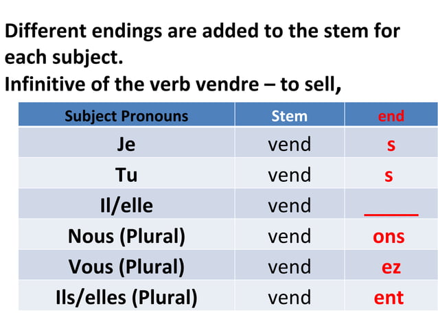 FRENCH: REGULAR VERBS IN ER RE IR- PRESENT TENSE | PPT