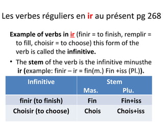 FRENCH: REGULAR VERBS IN ER RE IR- PRESENT TENSE | PPT
