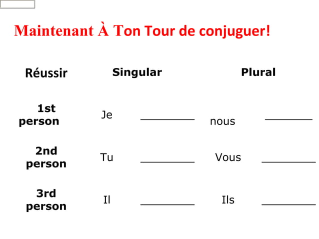 FRENCH: REGULAR VERBS IN ER RE IR- PRESENT TENSE | PPT