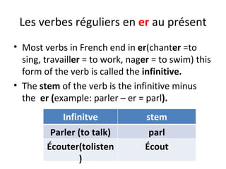FRENCH: REGULAR VERBS IN ER RE IR- PRESENT TENSE | PPT