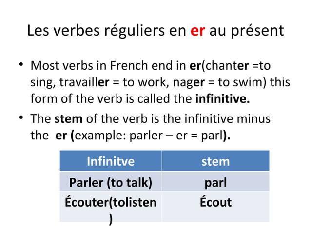 FRENCH: REGULAR VERBS IN ER RE IR- PRESENT TENSE | PPT