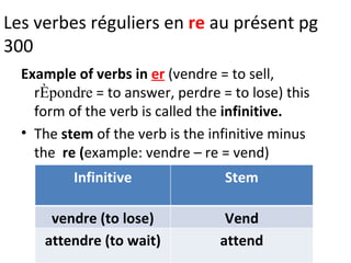 FRENCH: REGULAR VERBS IN ER RE IR- PRESENT TENSE | PPT