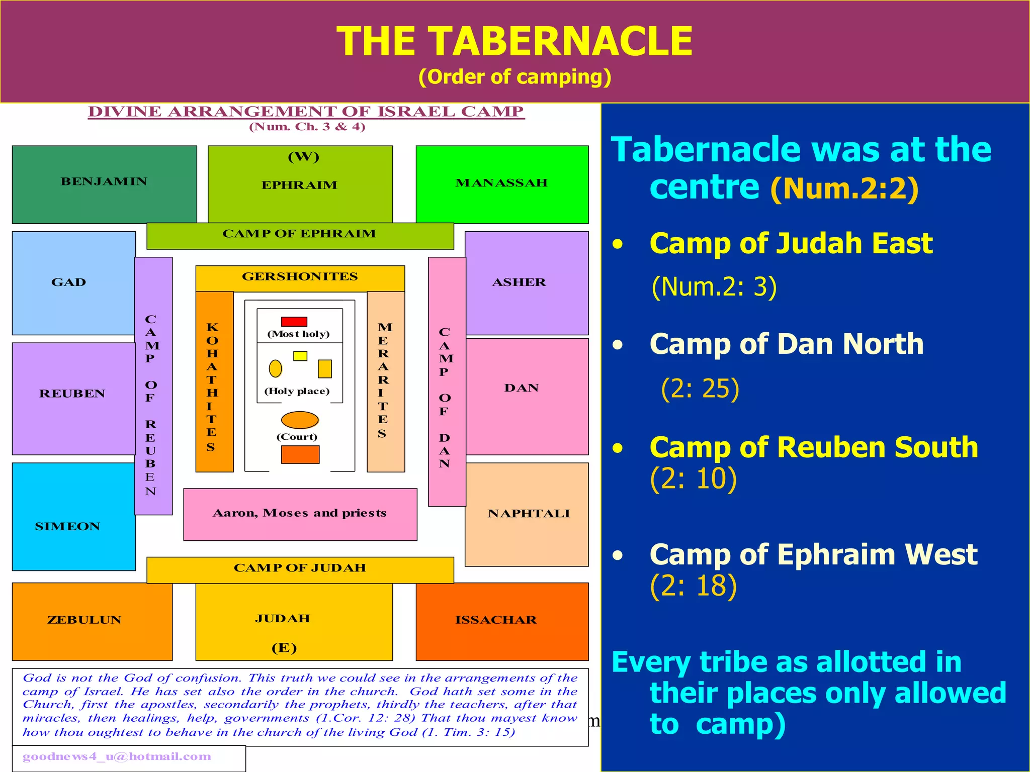 TABERNACLE | PPT