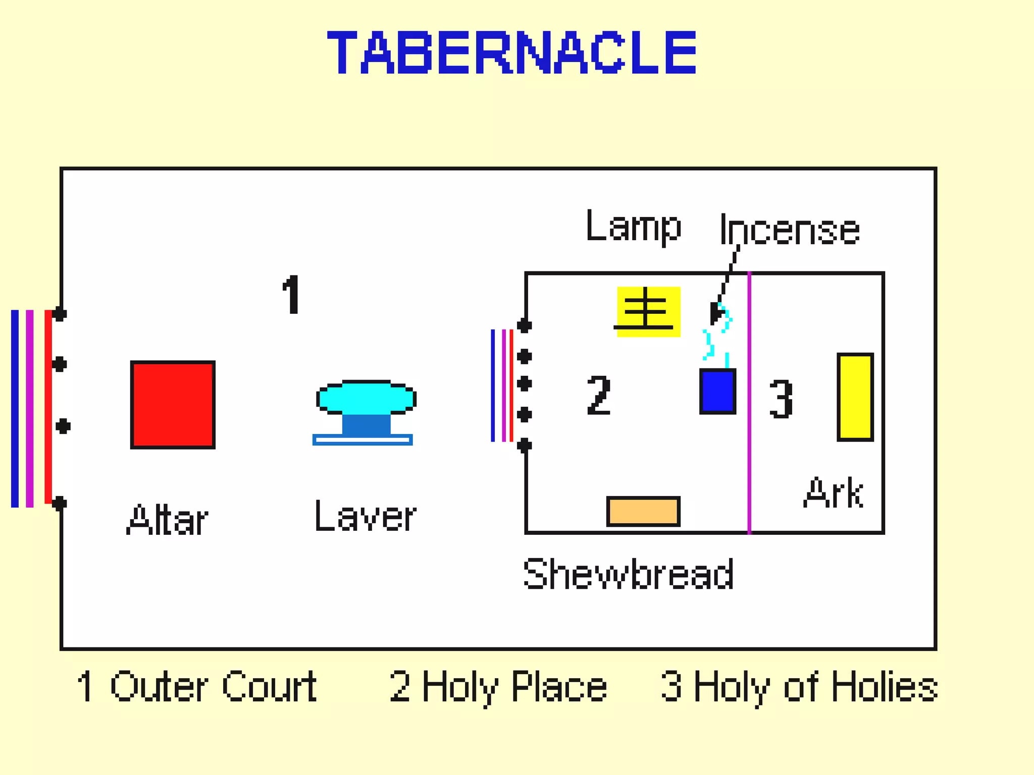 TABERNACLE | PPT