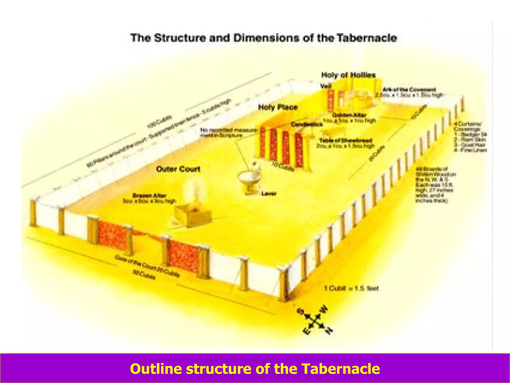 TABERNACLE | PPT
