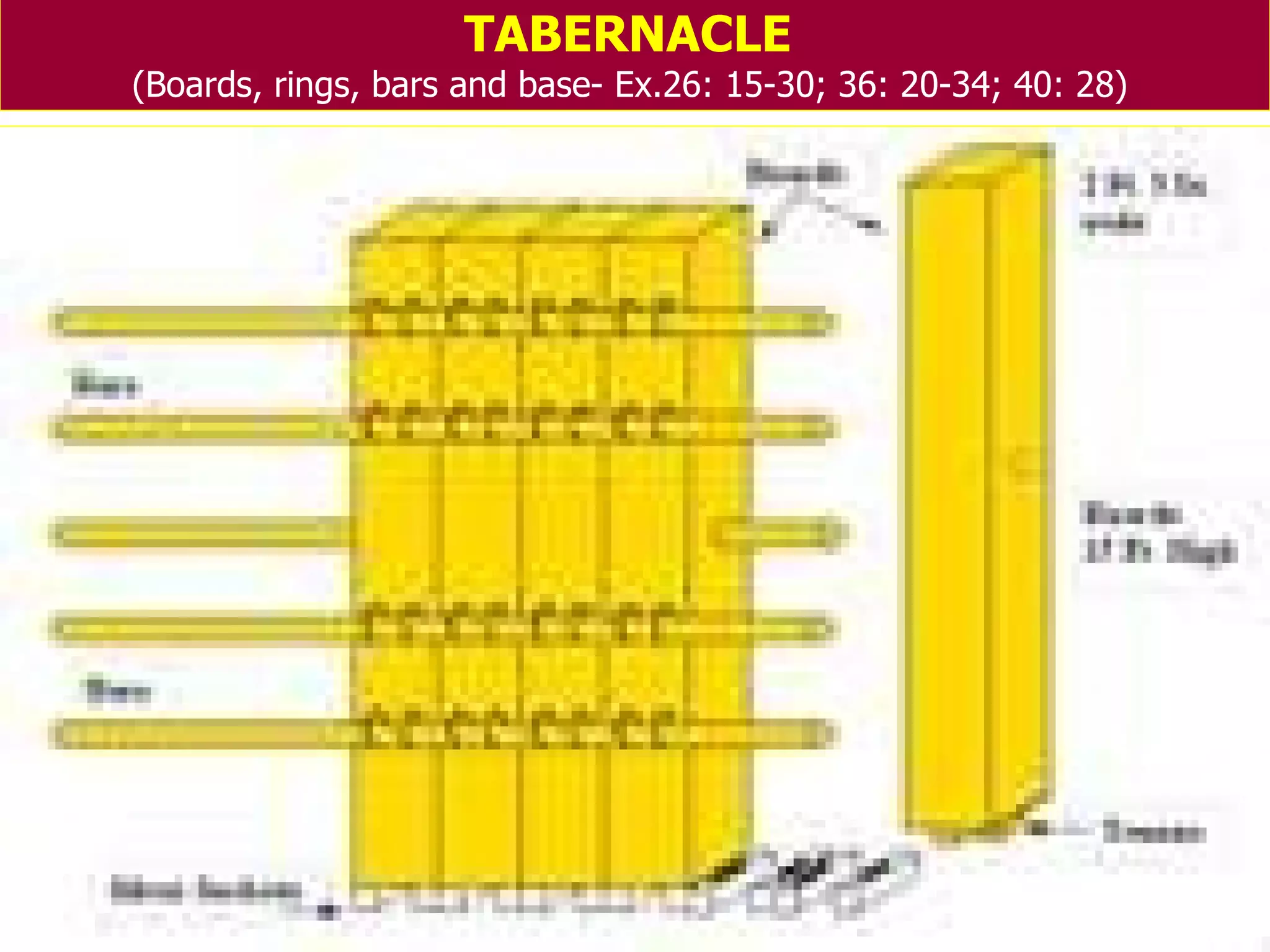 TABERNACLE | PPT