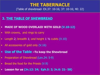 TABERNACLE | PPT