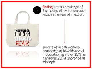 Stamp Out Stigma | PPT