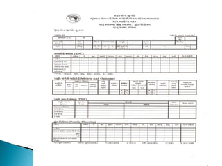 RCH presentation-Anand | PPT