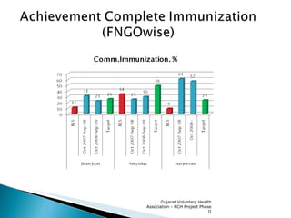 RCH presentation-Anand | PPT