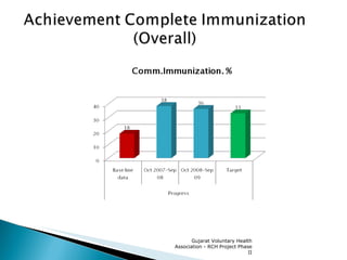 RCH presentation-Anand | PPT