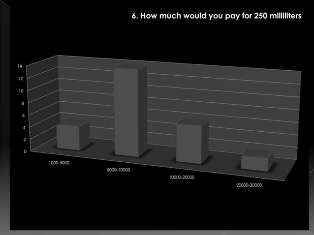 C:\documents and settings\administrador\escritorio\business proyect ppt. | PPT