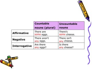 There is/ There are | PPT