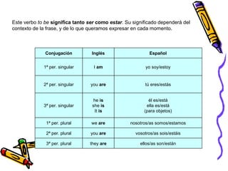 The verb "to be" | PPS