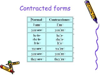 The verb "to be" | PPS