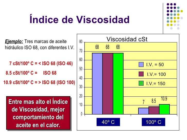 APUNTES DE INGENIERIA MECANICA TABLAS VISCOSIDAD