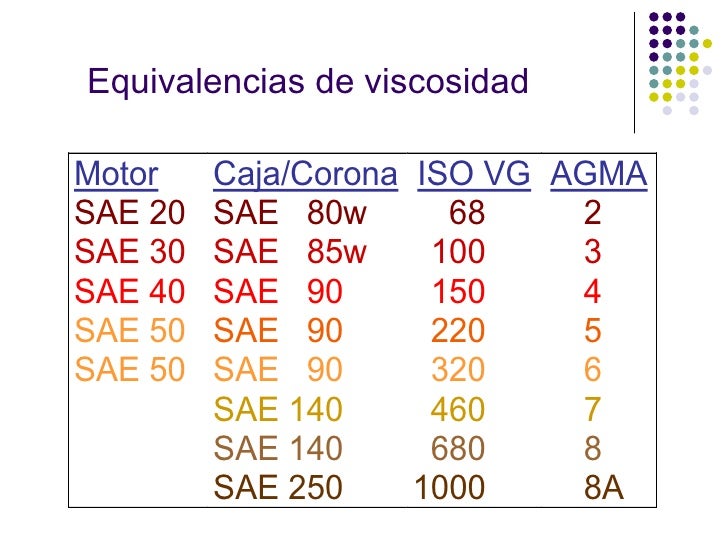viscosidad