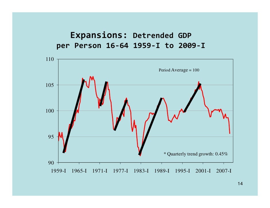 Was the 1990s in the USA a boom period or business as usual? | Utopia ...