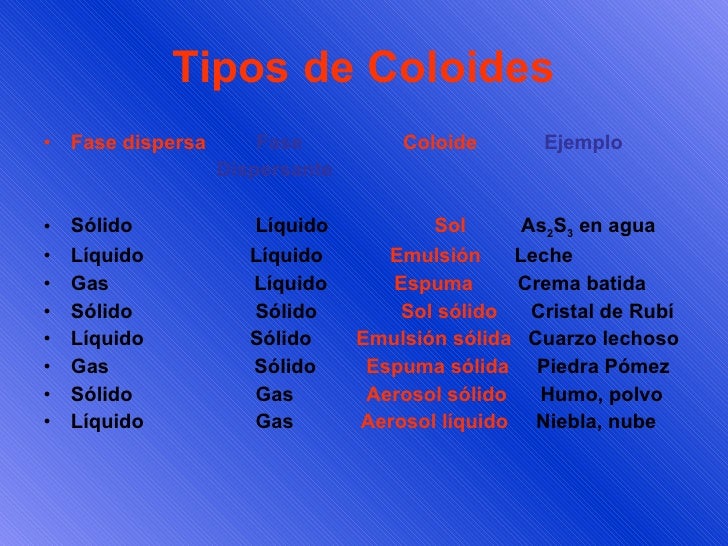 Cuales Son Los Tipos De Coloides Que Existen? – FOXWX