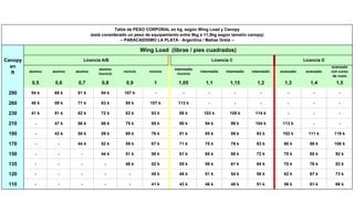 Tabla de Wing Load | PDF
