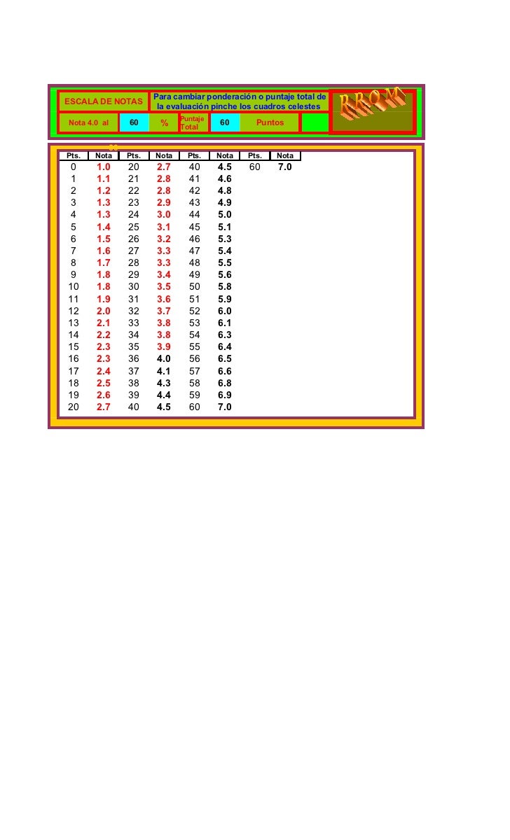 Escala De Notas Del 1 Al 100 - ustimanual