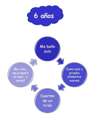 El valor de la autonomia | PPT