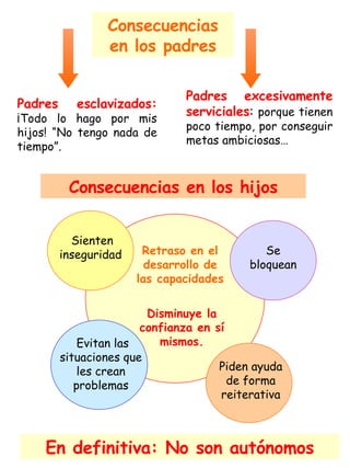 El valor de la autonomia | PPT
