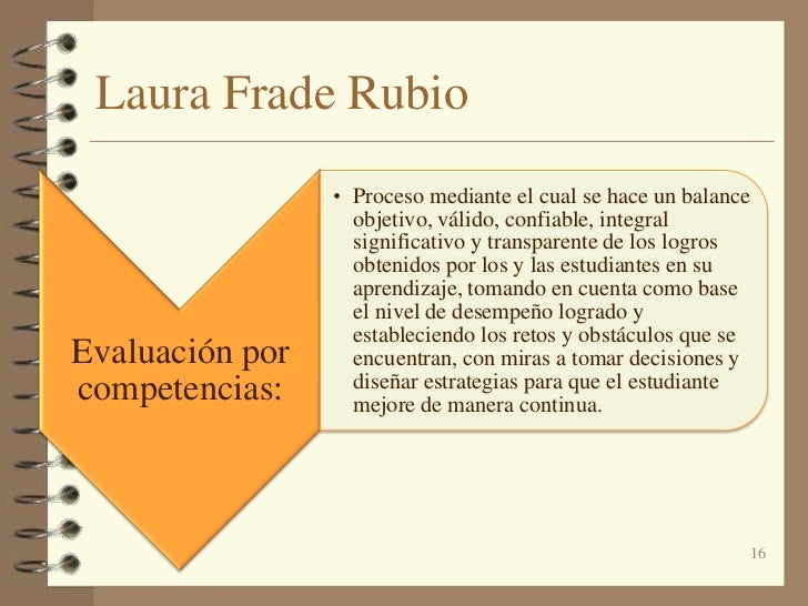 Evaluación Laura Frade copy3 on emaze
