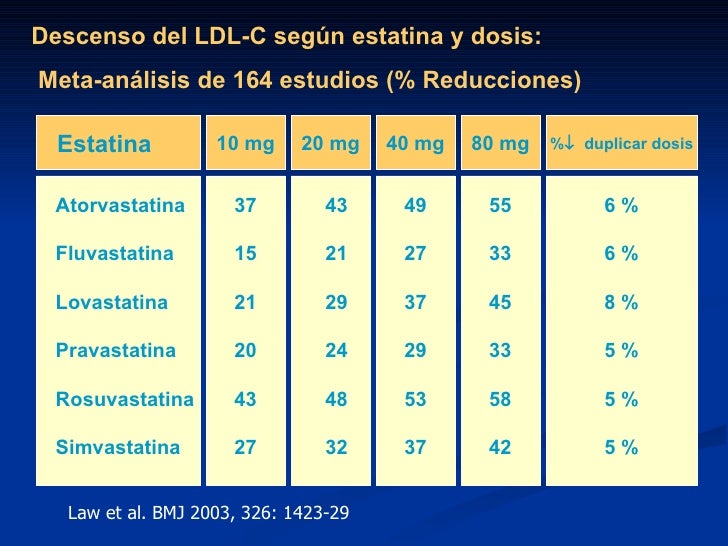 EVIDENCIAS EN ESTATINAS Dr.Luis Troncoso Castro