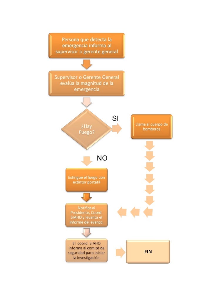 C:\Documents And Settings\Administrador\Mis Documentos\Sha\Manual Lis…