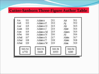 Dewey Decimal Classification for thai Librarian | PPT