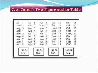 Dewey Decimal Classification for thai Librarian | PPT