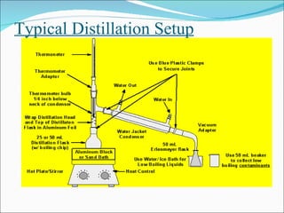 distillation | PPT