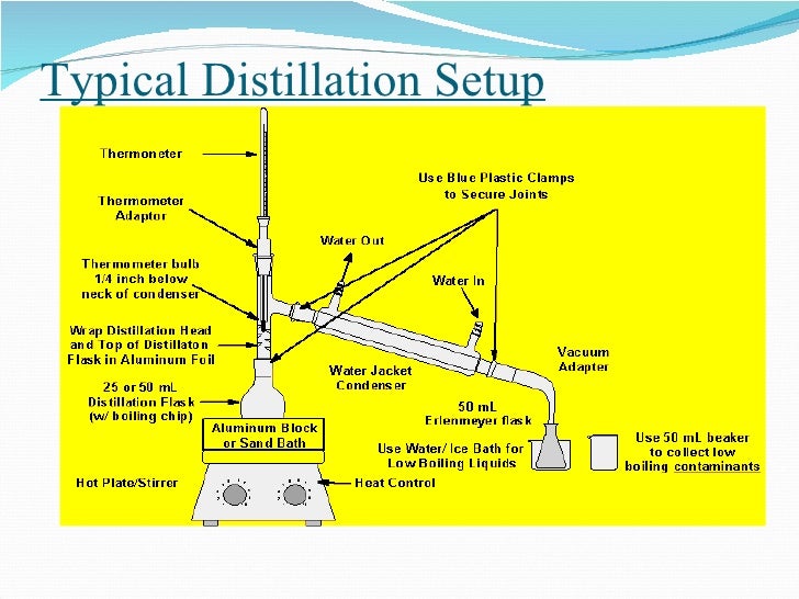 distillation
