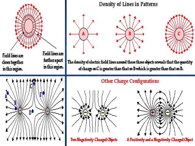 LAWS OF ELECTROSTATICS | PPT