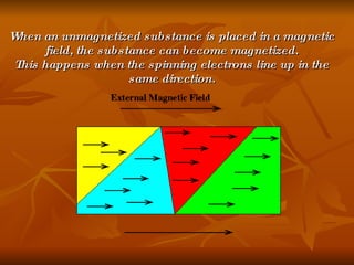 MAGNETIC MATERIALS | PPT