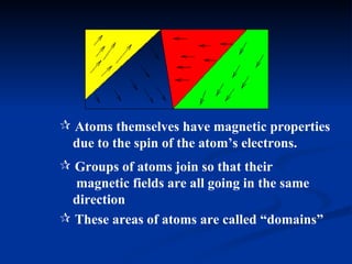 MAGNETIC MATERIALS | PPT