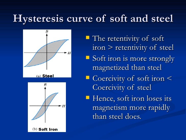 MAGNETIC MATERIALS