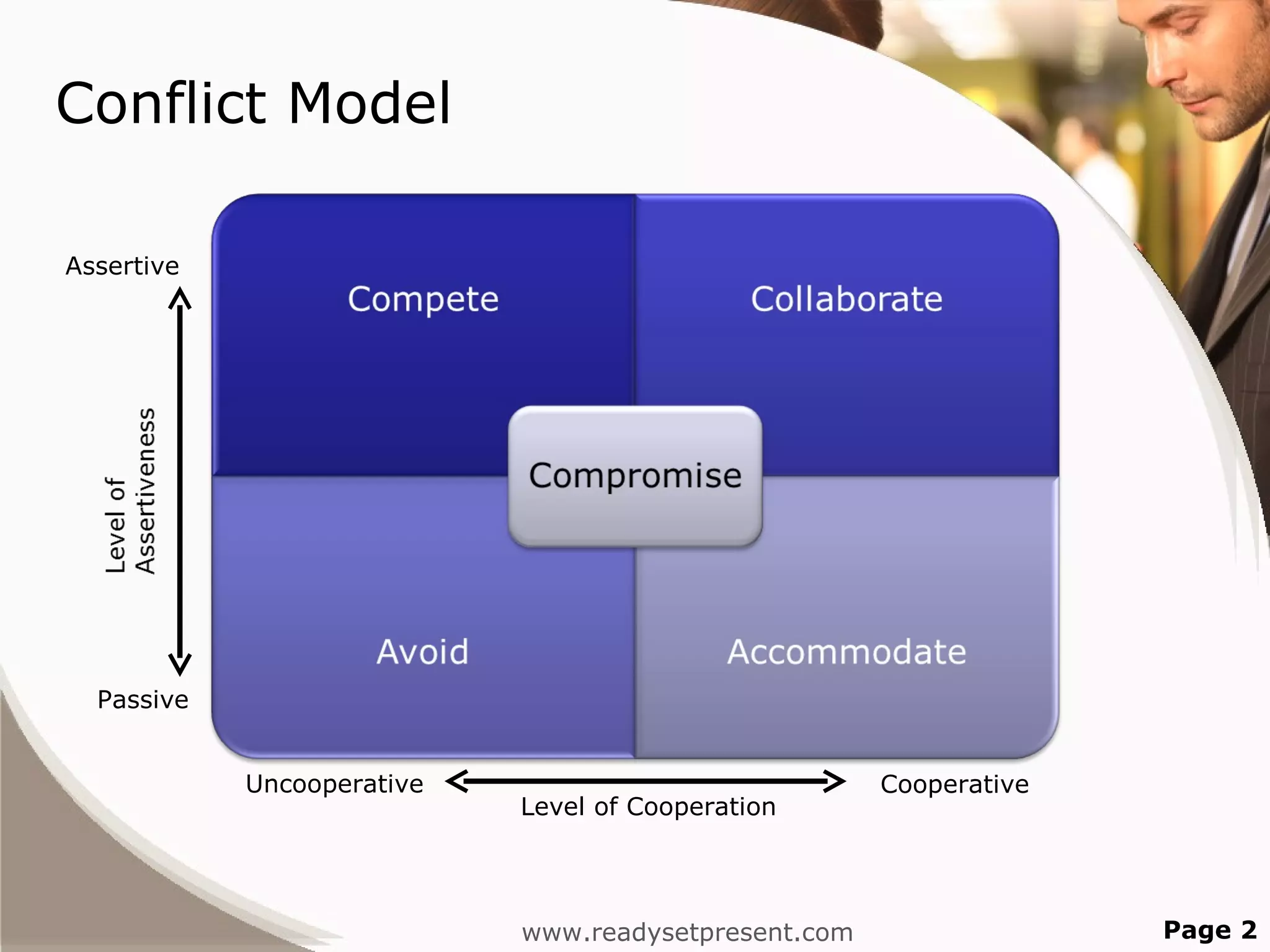 Conflict PowerPoint PPT Content Modern Sample | PPT | War and Conflicts