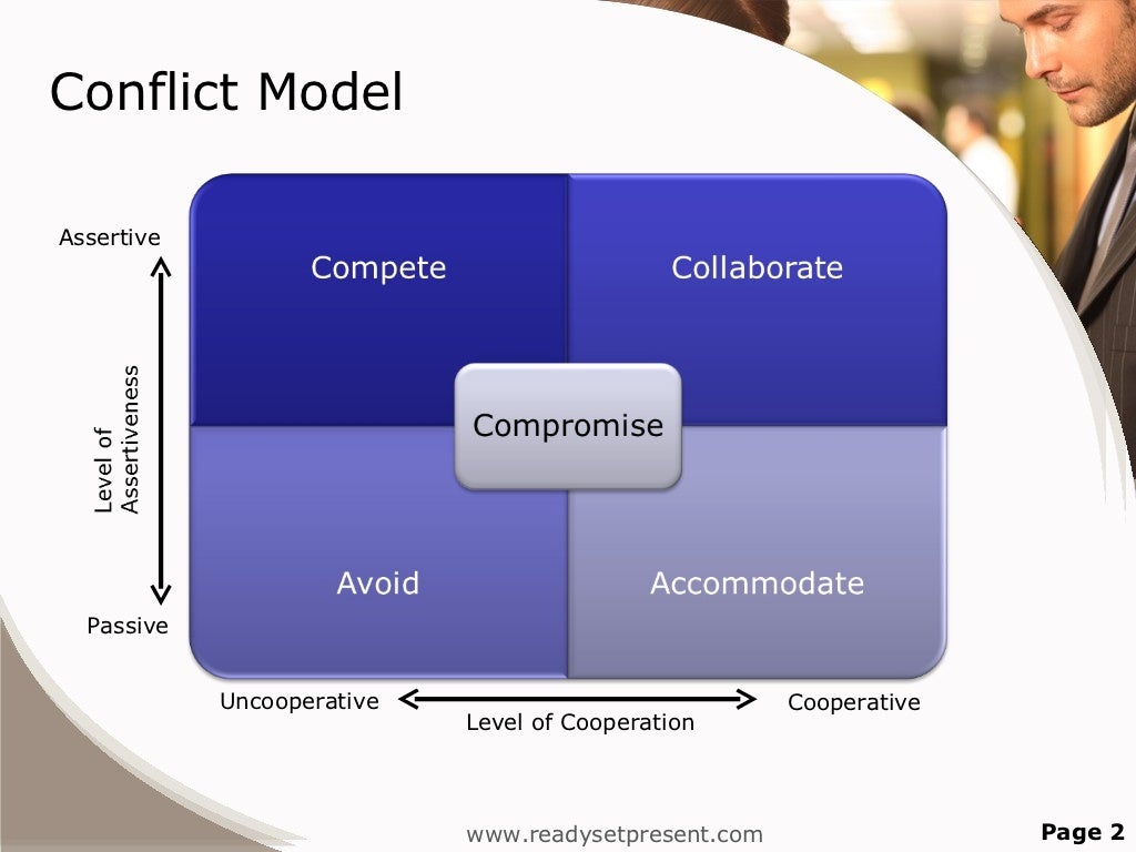 Conflict PowerPoint PPT Content Modern Sample