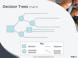 Decision Making PowerPoint PPT Content Modern Sample | PPT