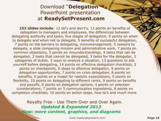 Delegation PowerPoint PPT Content Modern Sample | PPT