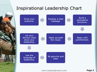 Leadership PowerPoint PPT Content Modern Sample | PPT