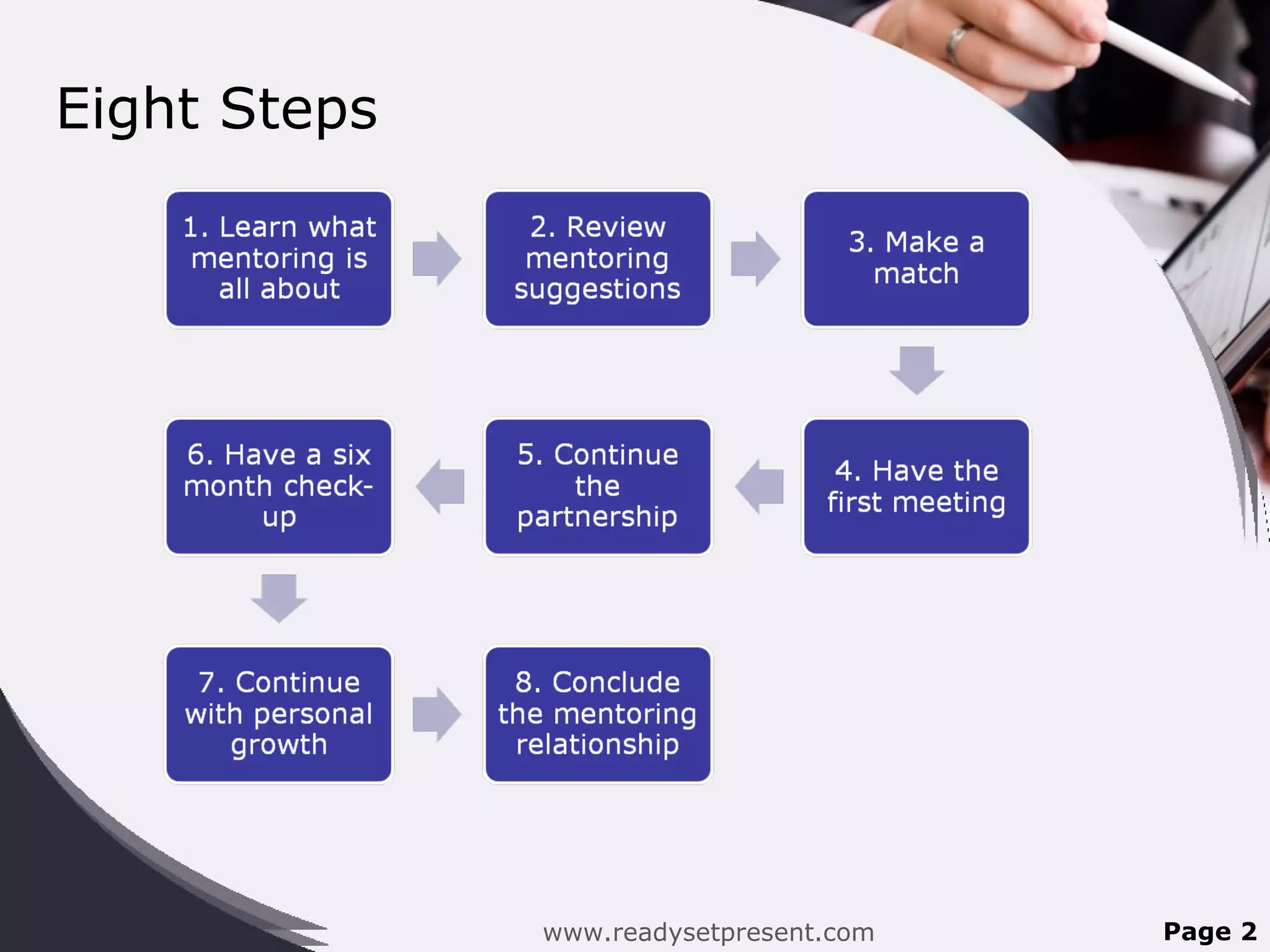 Mentoring PowerPoint PPT Content Modern Sample | PPT