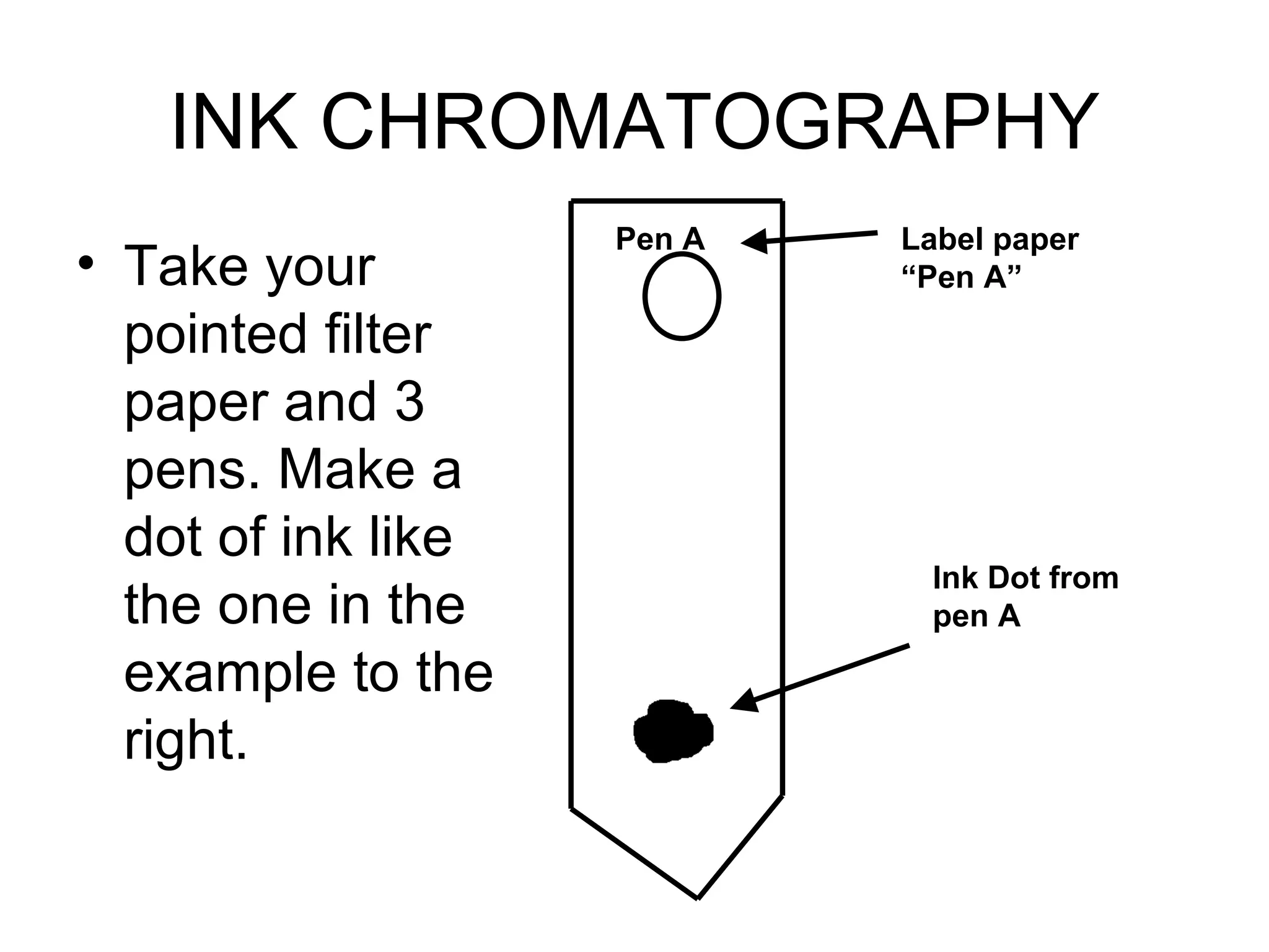 CSI: Ink Chromatography & 3 mini labs | PPT