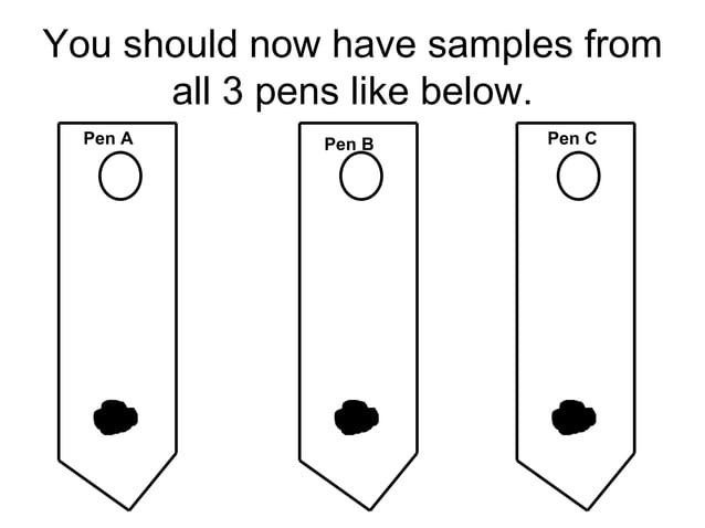CSI: Ink Chromatography & 3 mini labs