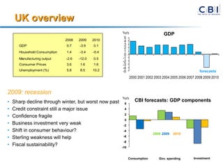 Ian McCafferty, chief economic adviser, CBI | PPT