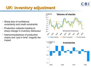 Ian McCafferty, chief economic adviser, CBI | PPT