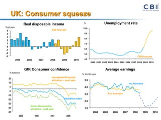 Ian McCafferty, chief economic adviser, CBI | PPT