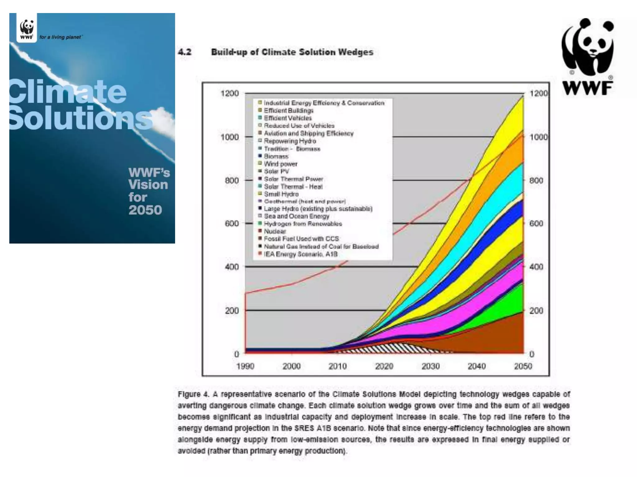CBI climate change forum - David Nussbaum | PPTX